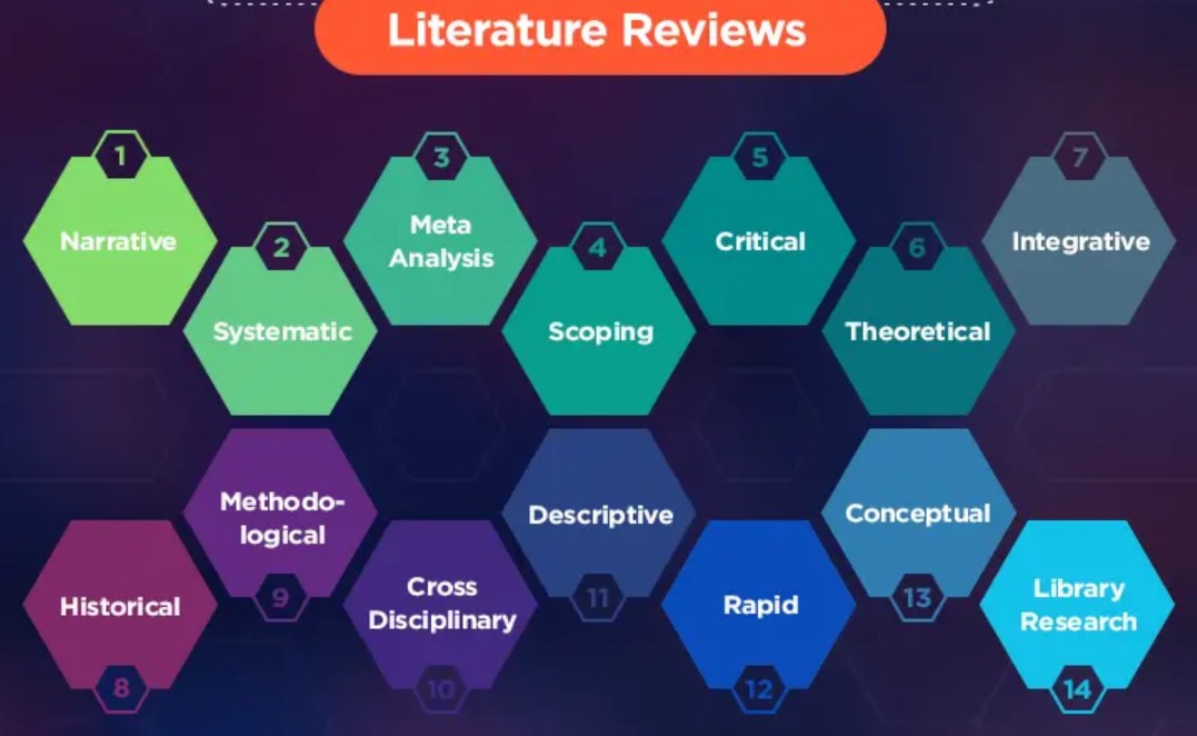 Different Types of Literature Review Techniques and Their Differences ...