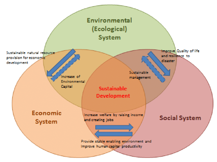 Critically Analysing the Strengths and Weaknesses of Various Approaches ...