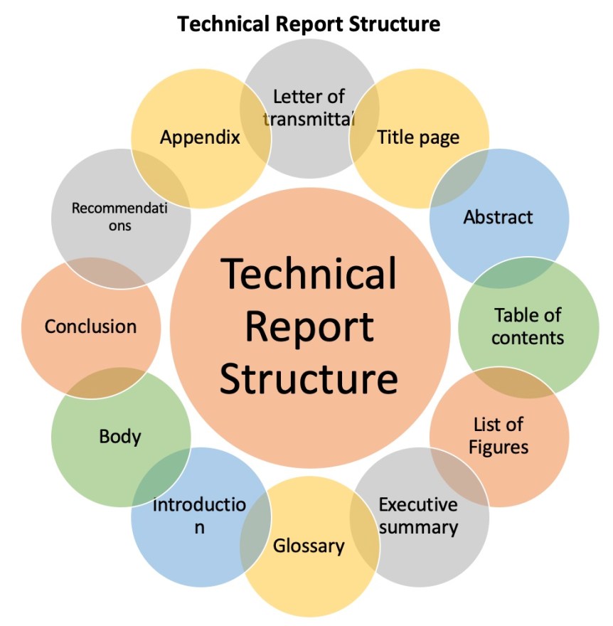Format and Elements of a Technical Report – Track2Training