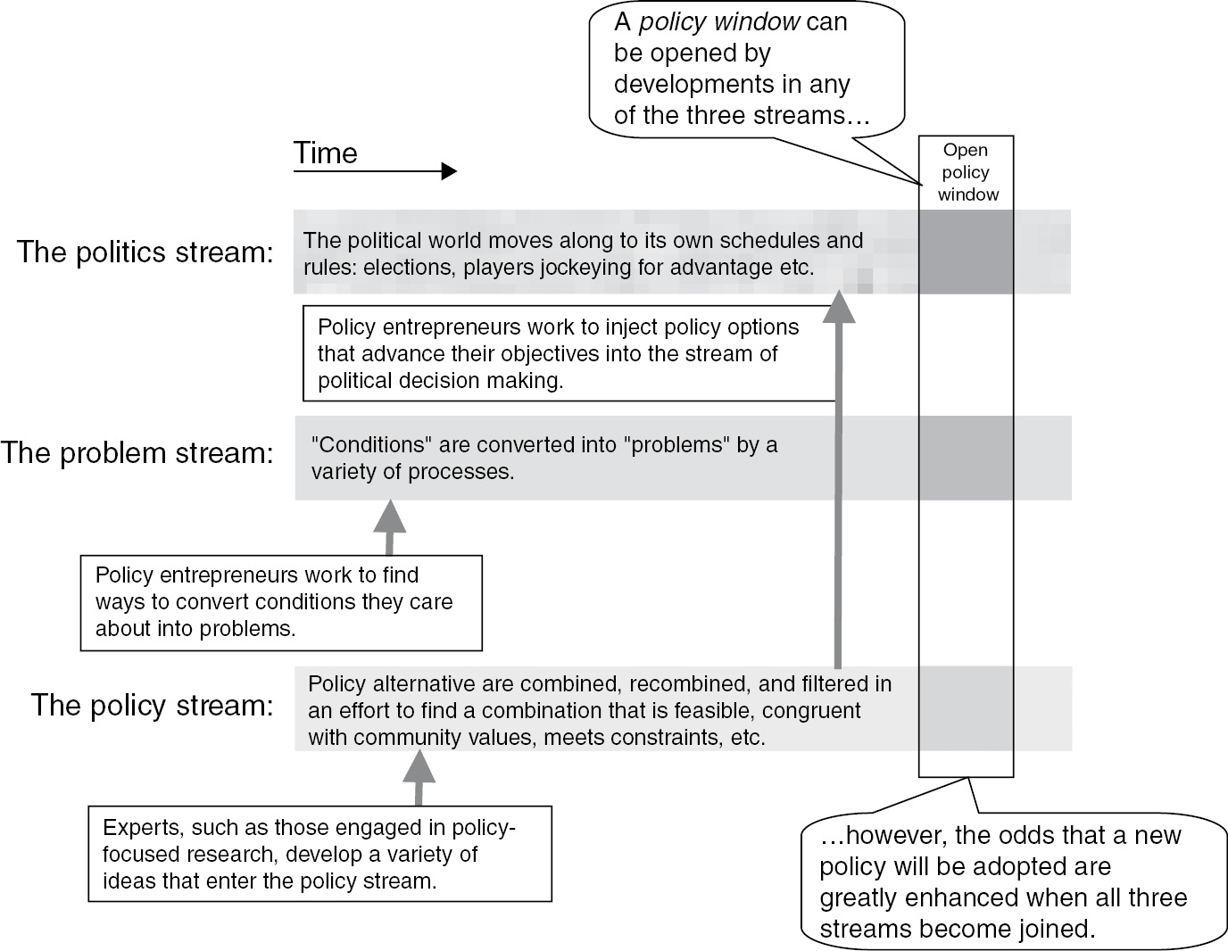 Political and Economic Constraints on Policy Making – Track2Training ...