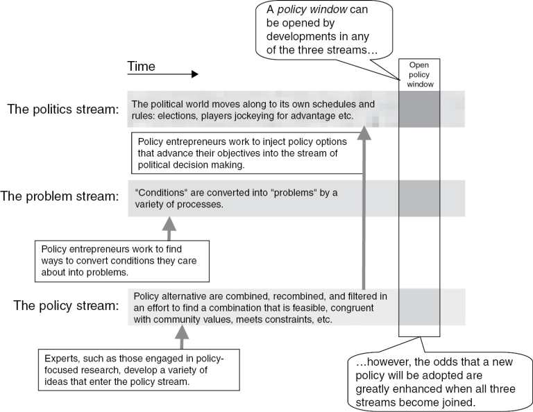 Political and Economic Constraints on Policy Making – Track2Training