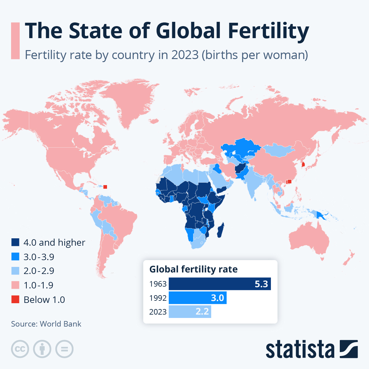 Global Fertility Trends – Track2Training