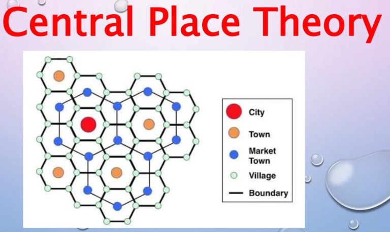 Understanding Central Place Theory: Concepts, Models, And Critiques ...