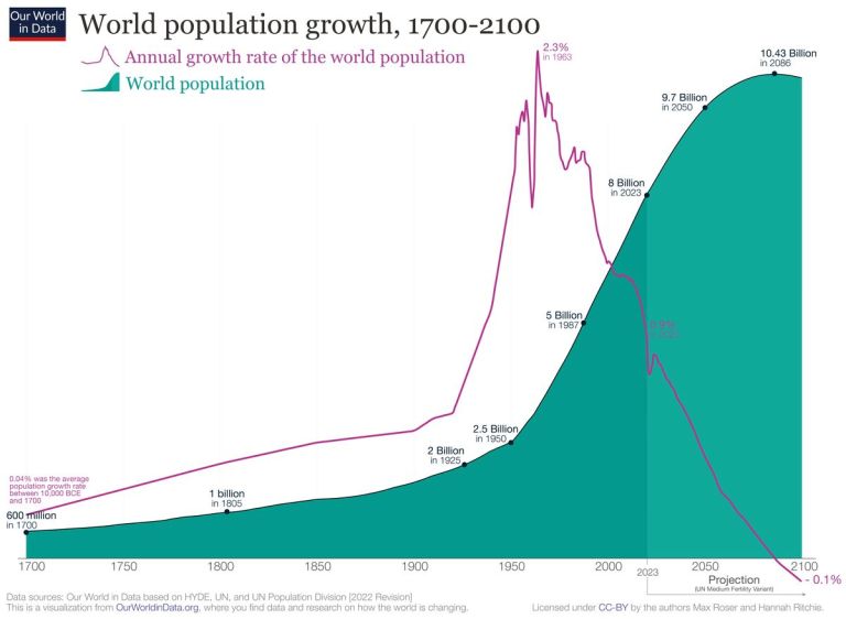Population Estimation, Projection, and Forecasting – Track2Training