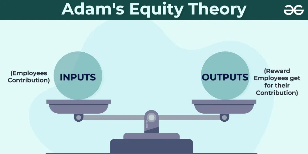 Equity Theory of Motivation – Track2Training - L&D Nexus Business Magazine