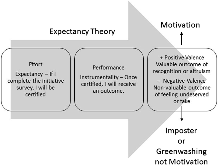 Expectancy Theory of Motivation – Track2Training