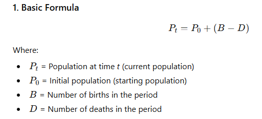 Population Growth and Demography – Track2Training