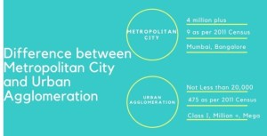 Metropolitan Area vs. Metropolitan Region – Track2Training