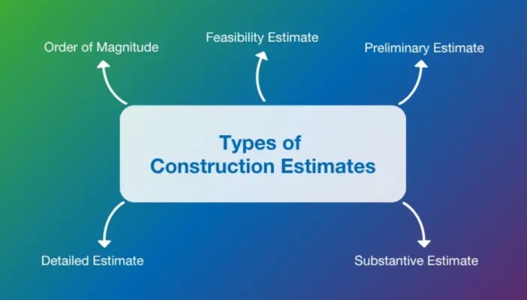 Types of Construction Estimates – Track2Training