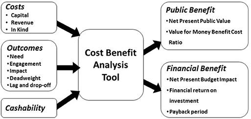 Cost–Benefit Analysis (CBA) in Architecture and Urban Planning ...