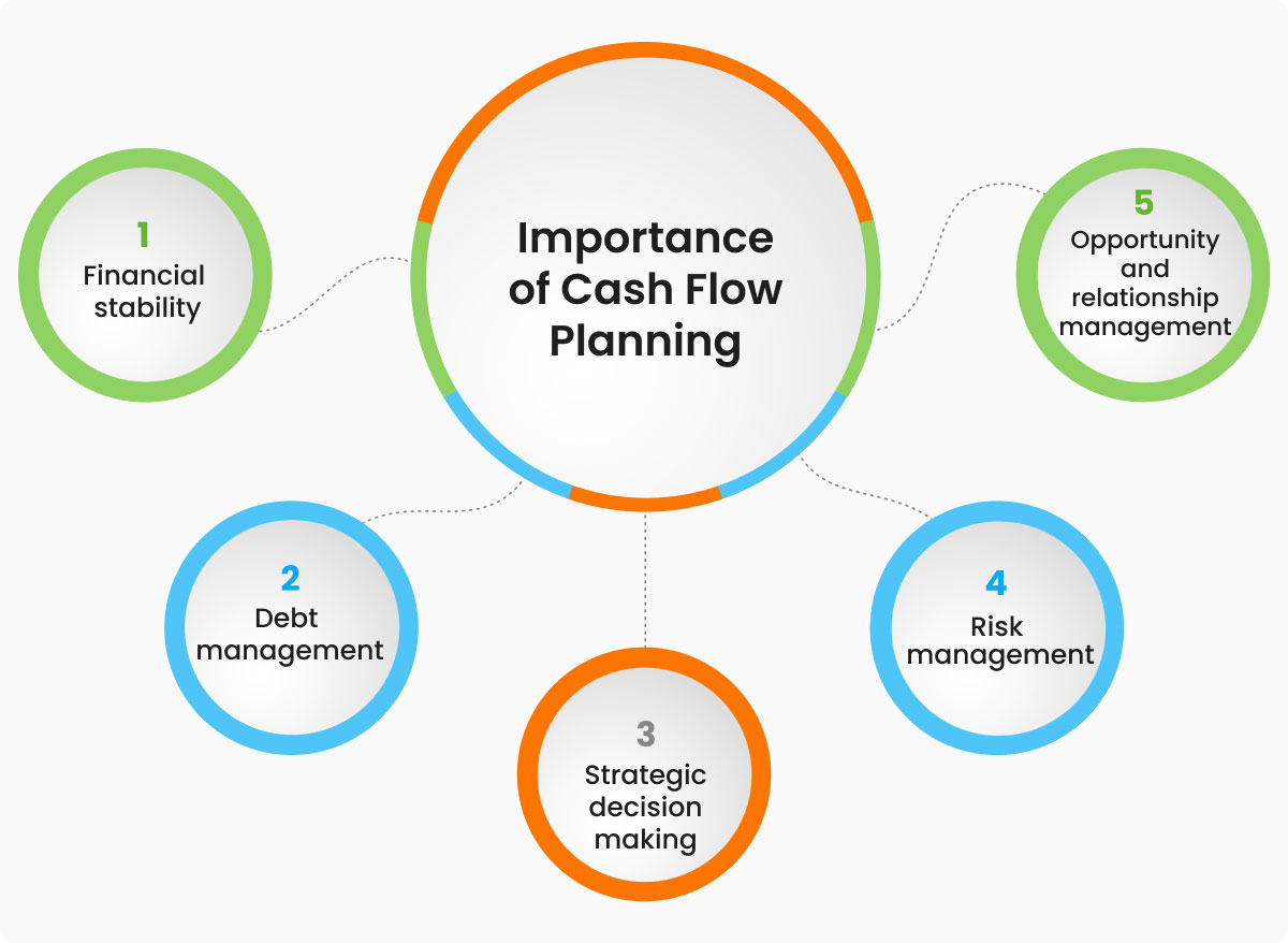 Cash Flow in Architecture and Planning Projects – Track2Training