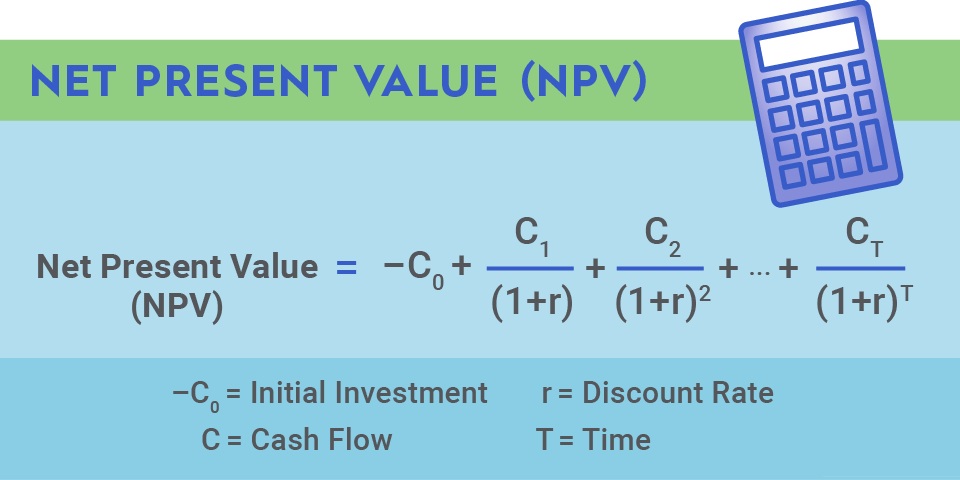 Net Present Value (NPV) in Architecture and Urban Planning – Track2Training