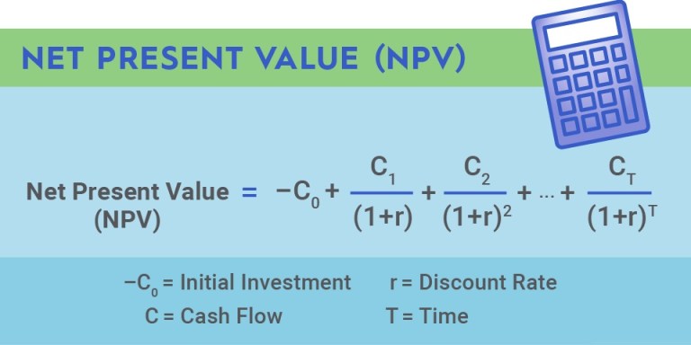 Net Present Value (NPV) in Architecture and Urban Planning – Track2Training