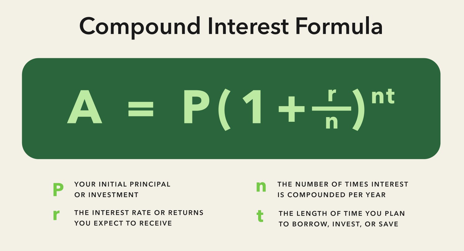 Compound Interest in Architecture and Planning Projects – Track2Training