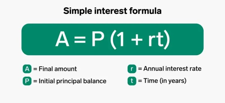 Simple Interest (SI) – Track2Training