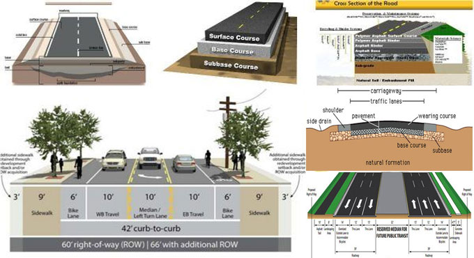 Detailed Specifications: Roads and Pathways – Track2Training