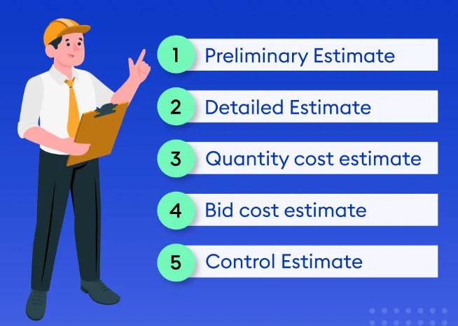 Types and methods of cost estimation for different types of projects ...
