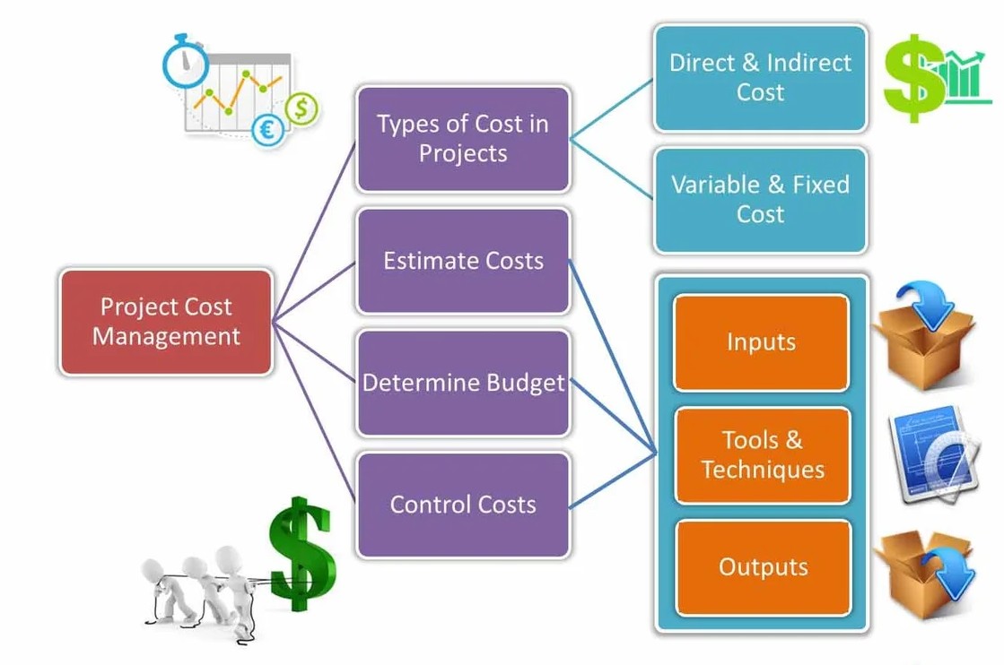 Rates and Sources of Rates for Different Components of Planning ...