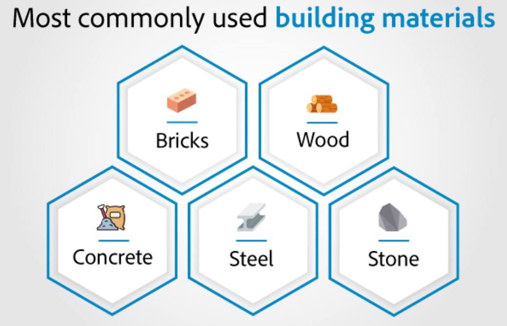 General Specifications for Common Building Materials and Building Items ...